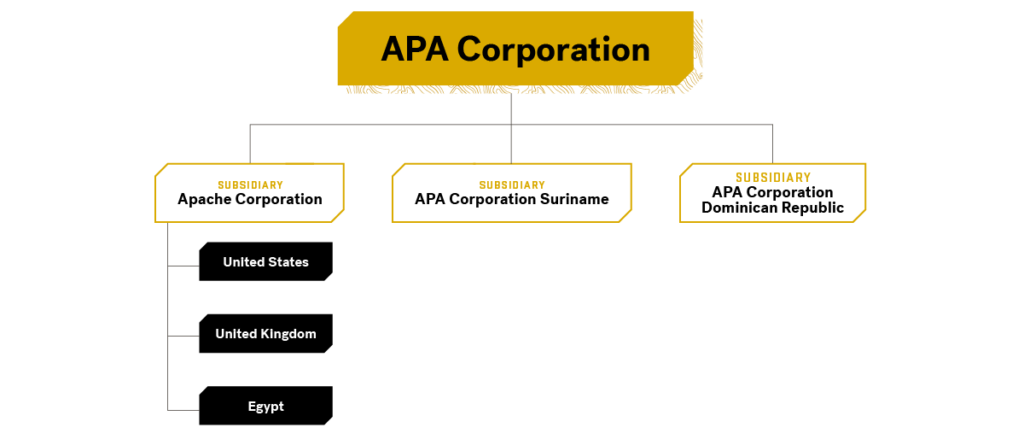 About Apache - APA Corporation
