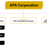 About Apache - APA Corporation